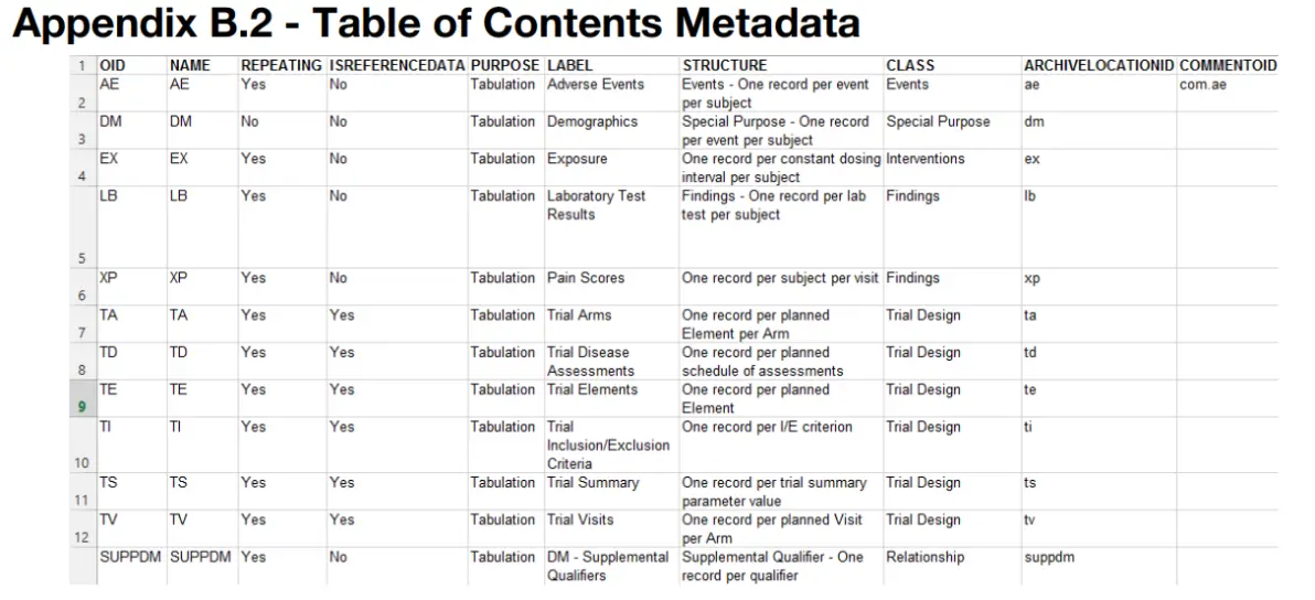 Implementing CDISC Using SAS: SDTM Metadata - 哔哩哔哩