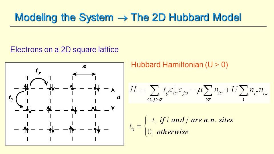 什么是sign problem in quantum Monte Carlo method？ - 哔哩哔哩