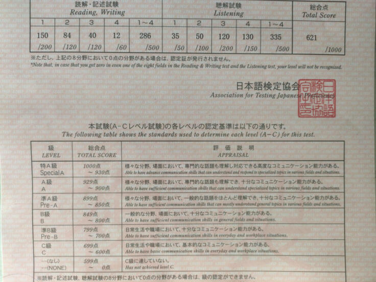 【经验分享】J.TEST(A-C)等级合格学姐的备考攻略及考试题型介绍！ - 哔哩哔哩
