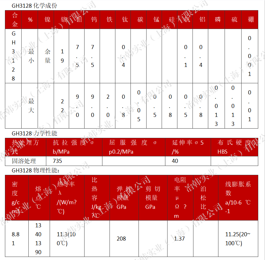 GH3128耐高温合金圆棒耐蚀GH128板料/板材 - 哔哩哔哩