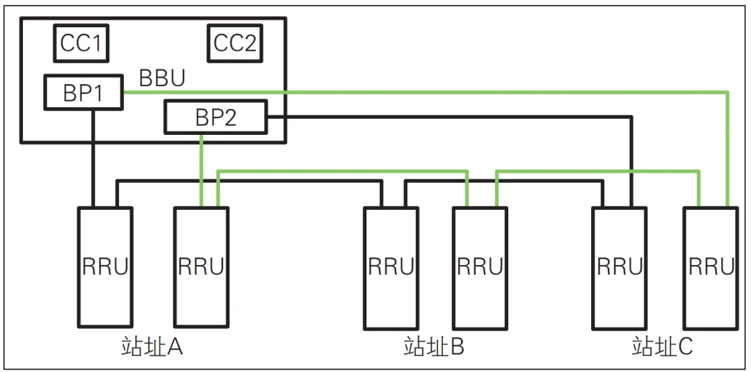 专业文章|铁路5G-R网络特点及网络规划技术研究 - 哔哩哔哩