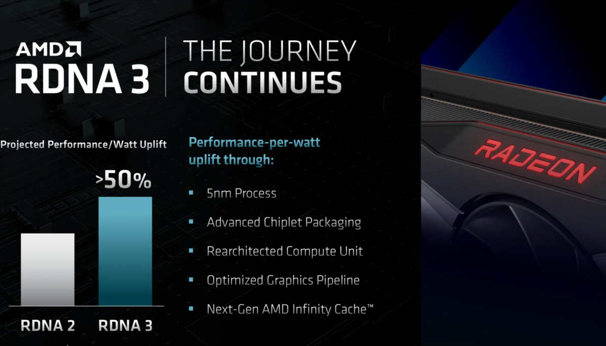 传言AMD开始生产RX 7950 XT，32GB GDDR6 TDP 450W？ - 哔哩哔哩