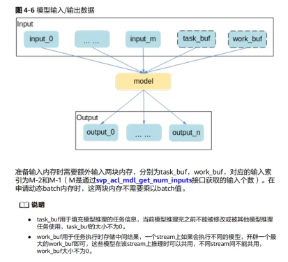 海思hi3516dv500(一) resnet50同步推理代码流程整理 - 哔哩哔哩