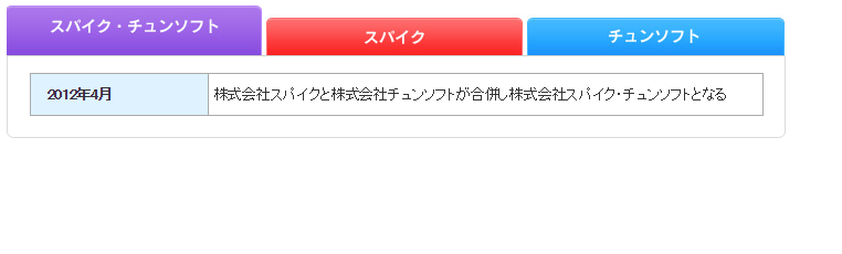 【沙耶子】游戏会社发展史 03 —— chunsoft - 哔哩哔哩