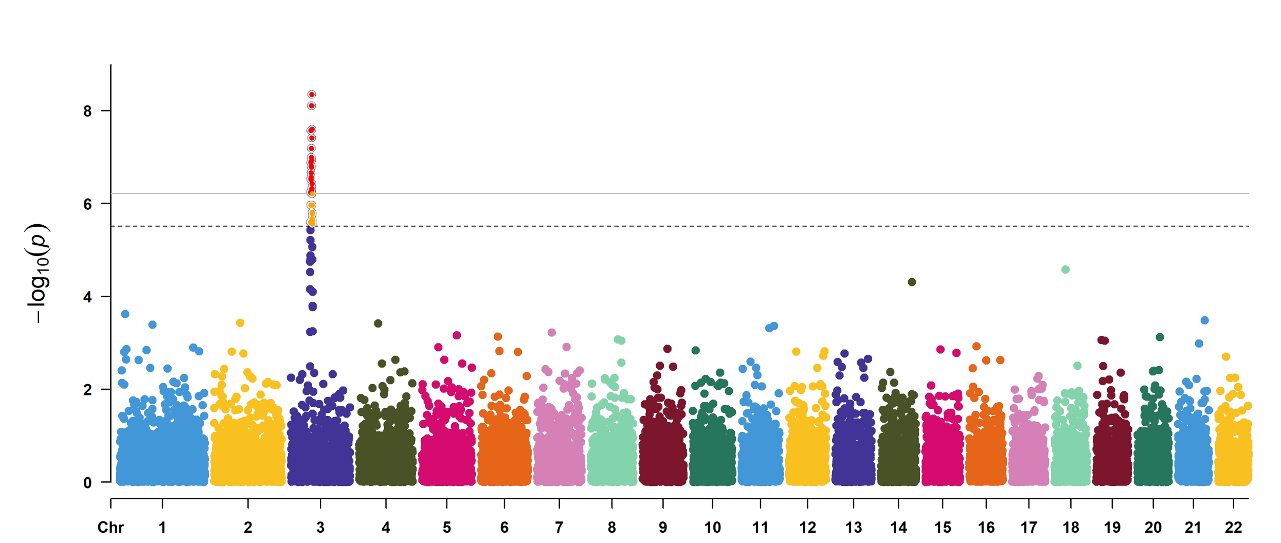 GWAS分析可视化实操 - 哔哩哔哩