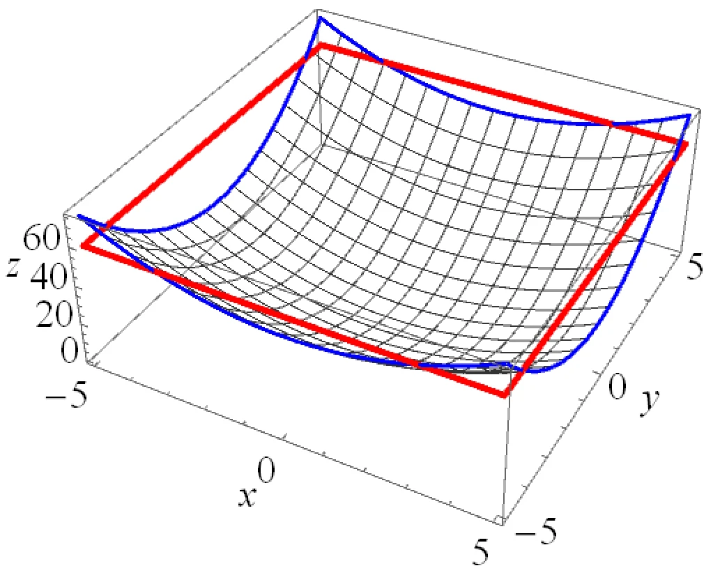 mathematica软件的常用操作1——注释、运行代码、解方程、解不等式、画图 - 哔哩哔哩
