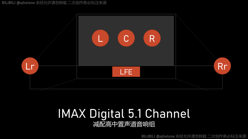 杜比Atmos全景声/DTS:X临境音/IMAX 12声道/空间音频……？【电影院特效影厅·声效篇】 - 哔哩哔哩