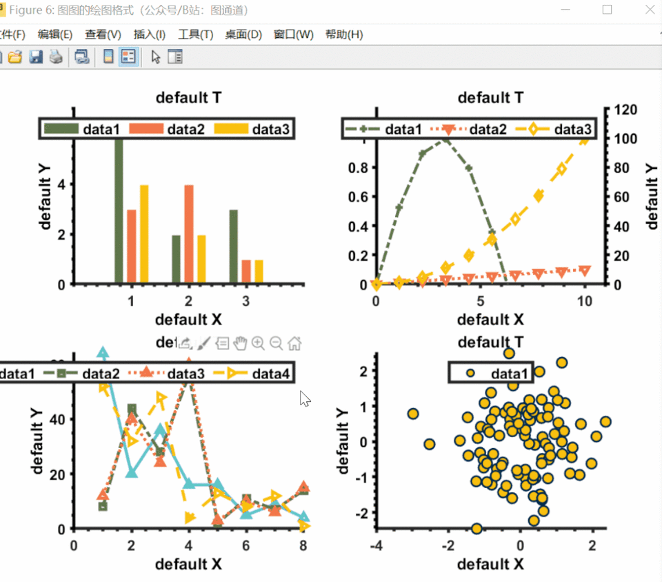 【NEW】FigureBest v4 | 我用MATLAB一键自动美化出顶级SCI数据图 - 哔哩哔哩