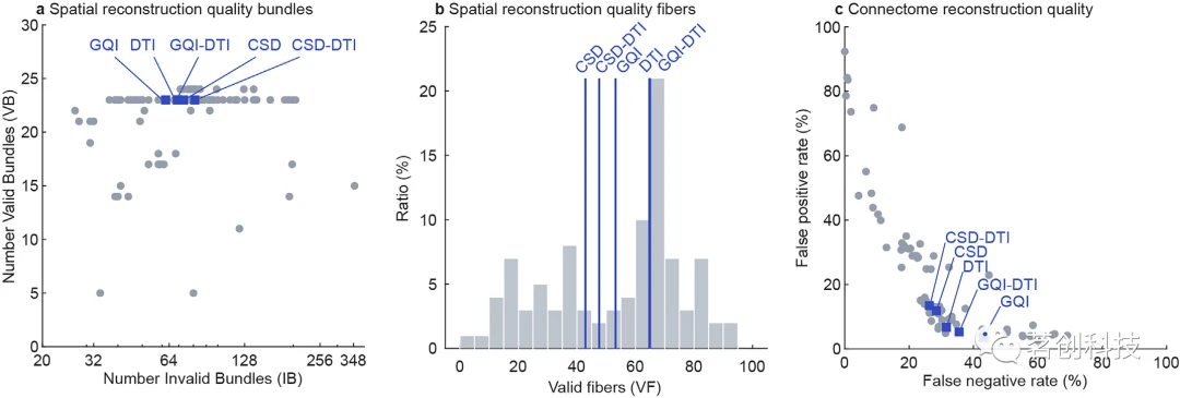 连接分析工具箱 | 利用CATO进行结构和功能连接重建 - 哔哩哔哩