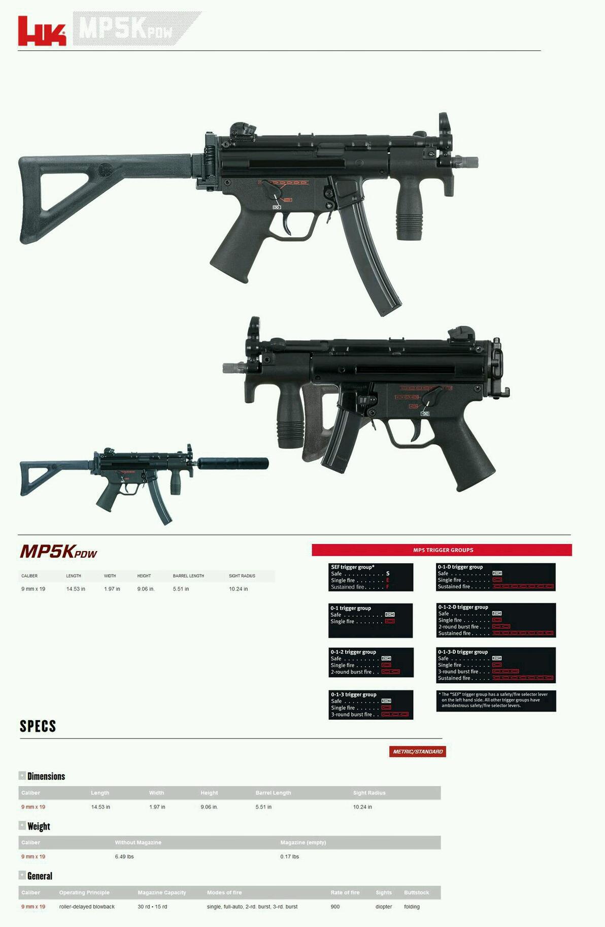轻武器科普之H&K MP5K-PDW冲锋枪 - 哔哩哔哩
