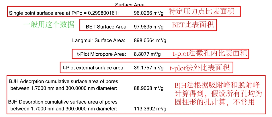 BET比表面测试原始数据解读 - 哔哩哔哩