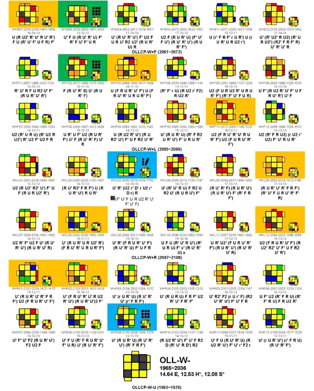 1LLL公式 (一步顶层) (V2) | 超大公式库 - 哔哩哔哩