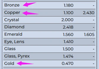 [渲染笔记] IOR & Fresnel & 金属 - 哔哩哔哩