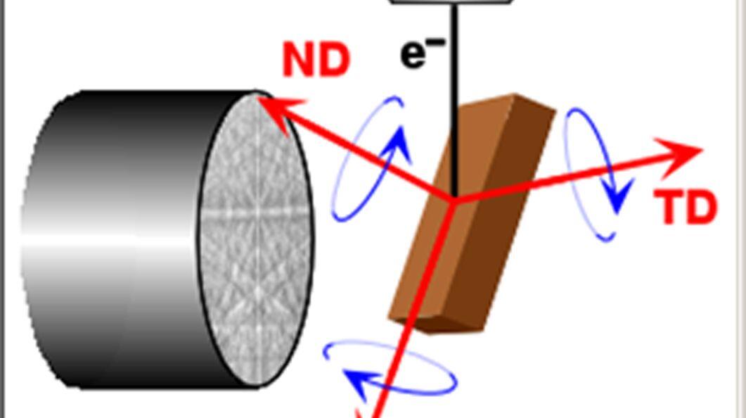 构建菊池花样——算法详解||《EBSD精讲》 - 哔哩哔哩