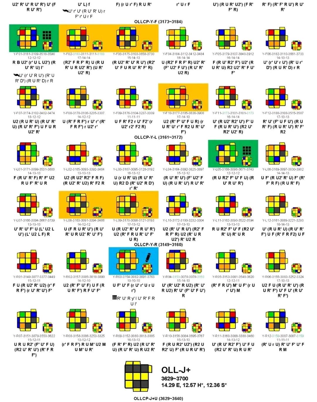 1LLL公式 (一步顶层) (V2) | 超大公式库 - 哔哩哔哩