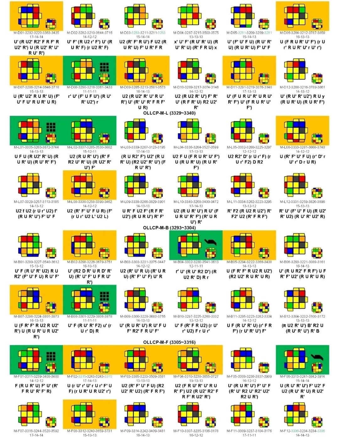 1LLL公式 (一步顶层) (V2) | 超大公式库 - 哔哩哔哩