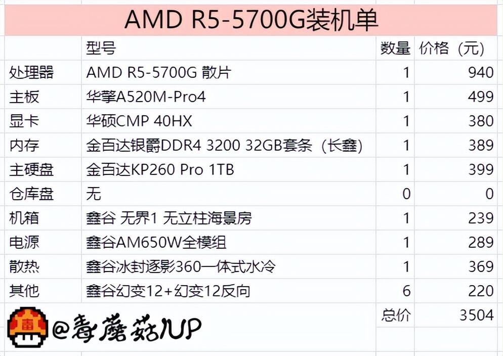 当锐龙5700G遇到魔改40HX，双显卡成就达成，跑分127万如此简单 - 哔哩哔哩