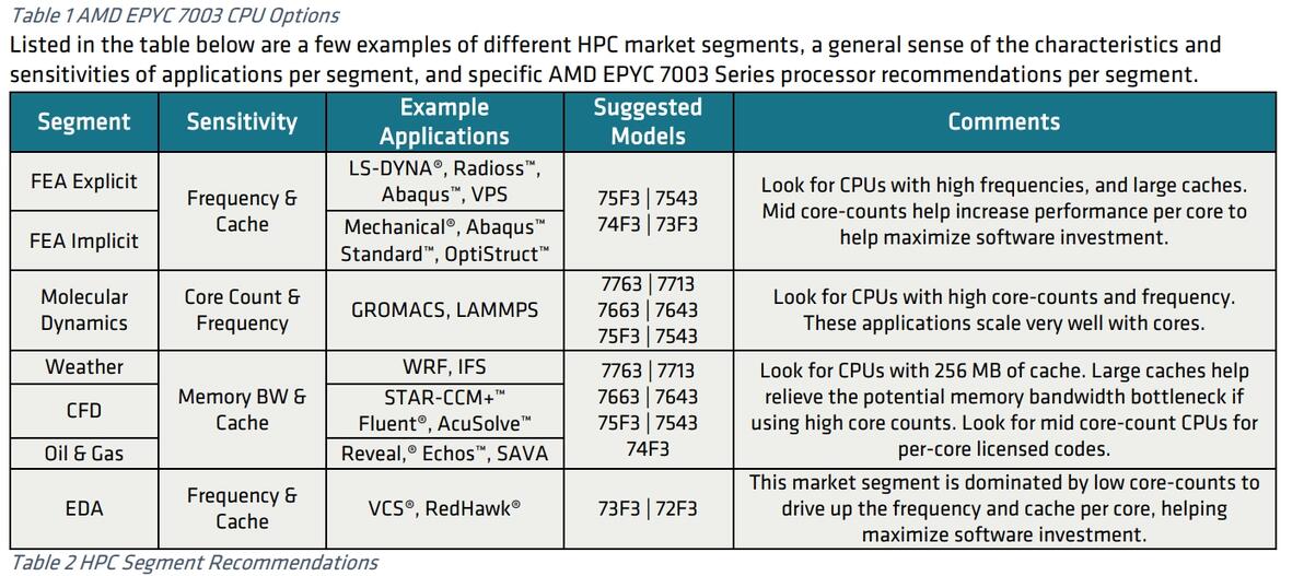 CFD计算如何选CPU和内存？ - 哔哩哔哩