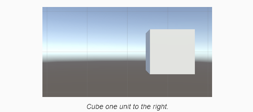 曲线可视化，Unity基础（一） - 哔哩哔哩