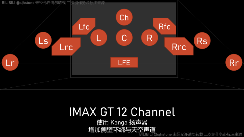杜比Atmos全景声/DTS:X临境音/IMAX 12声道/空间音频……？【电影院特效影厅·声效篇】 - 哔哩哔哩