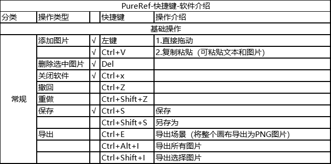 图片参考小神器！PureRef快捷键功能整理，建模绘画必备的小利器 - 哔哩哔哩