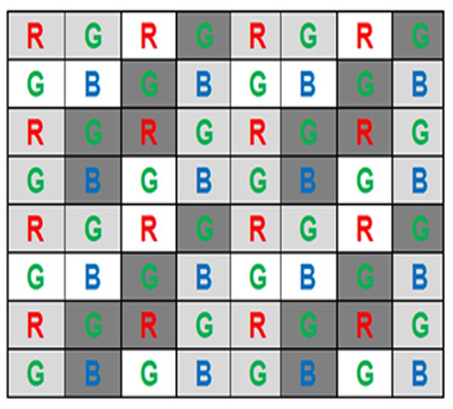【相机知识详解】9.6/10 各种奇妙的HDR方法 - 哔哩哔哩