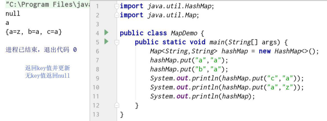 从零开始的java学习记录(34)——hashmap与treemap 哔哩哔哩