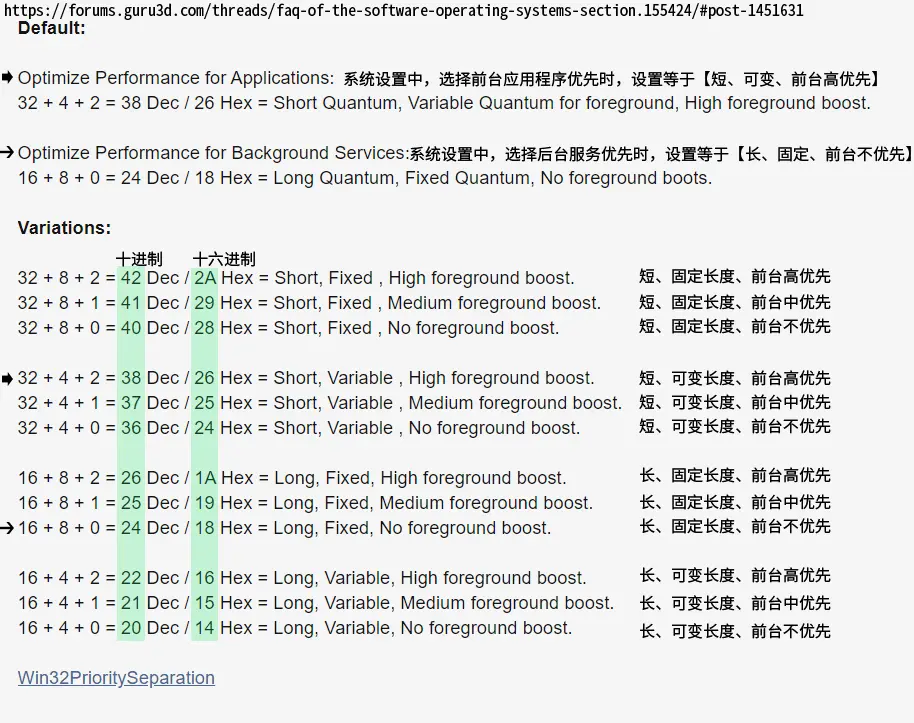 注册表Win32PrioritySeparation 数值与CPU资源分配的对应关系 - 哔哩哔哩