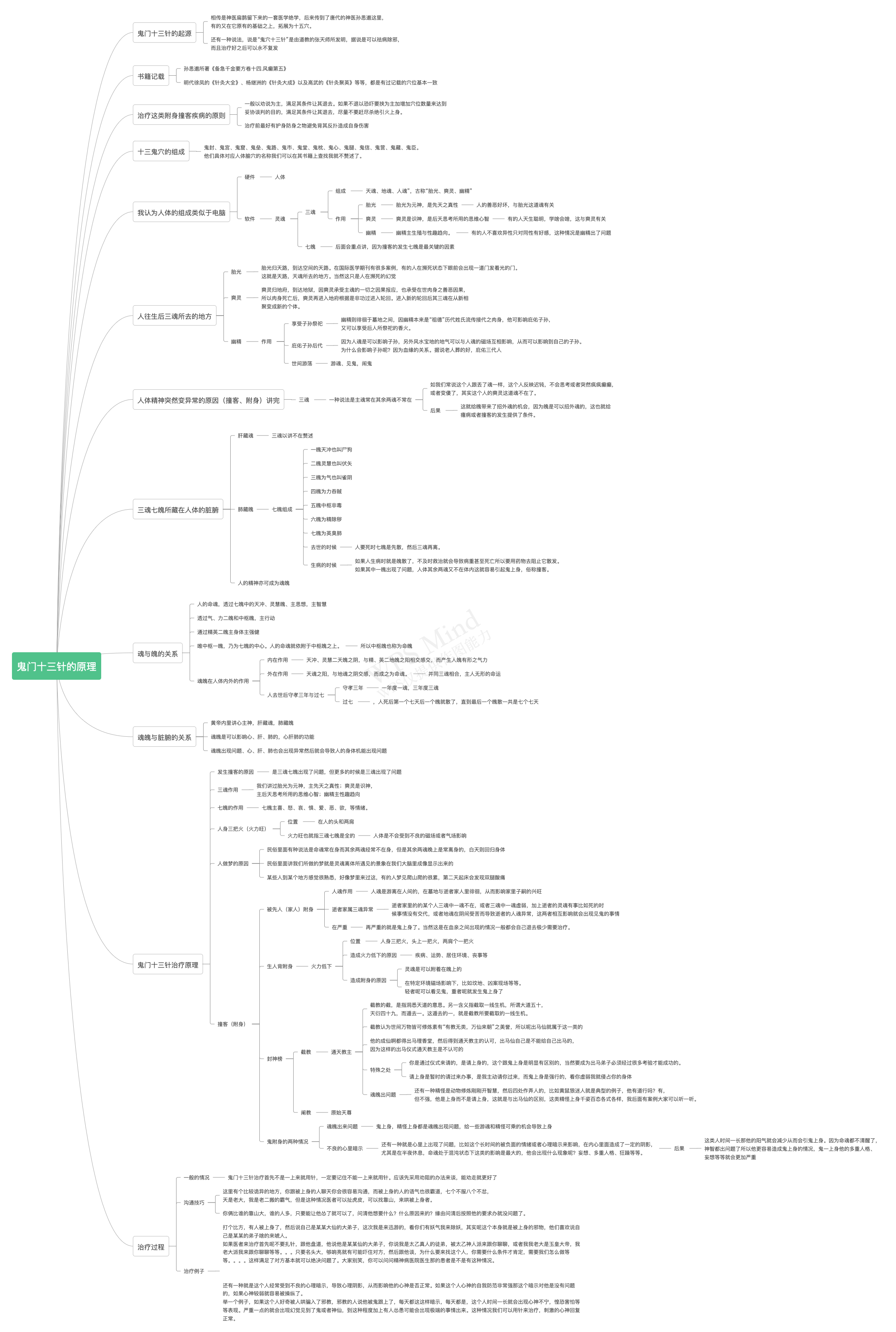 鬼门十三针原理 - 哔哩哔哩