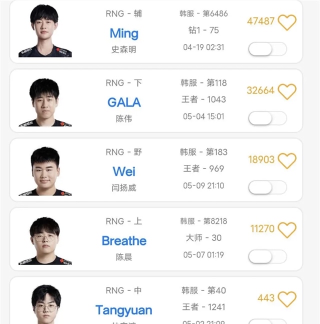 夏季赛RNG只剩一个wei？知情人称没买到新中单，打算直接摆烂 - 哔哩哔哩