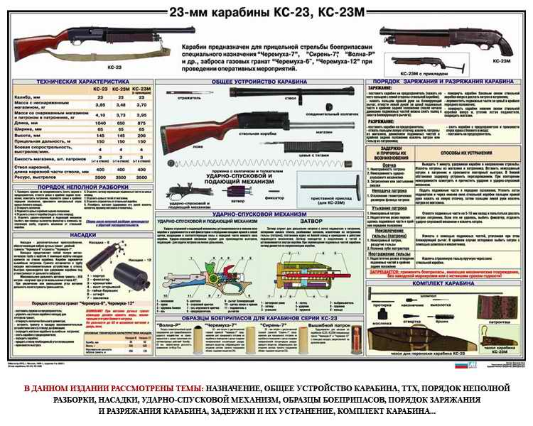 恶臭喷子——塔科夫杂谈之TOZ KS-23M霰弹枪 - 哔哩哔哩
