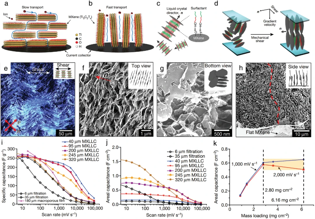 《ASN 前沿报道》：3D MXene架构，以实现高效的能源存储和转换 - 哔哩哔哩