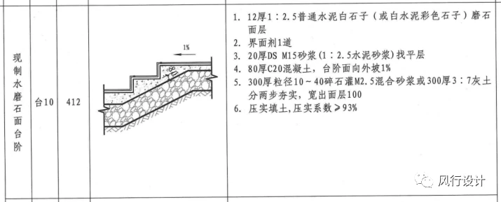 23J909工程做法与05J909对比规范条文依据分析（一）台阶做法分析 - 哔哩哔哩