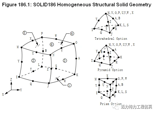 实体单元的积分点 - 哔哩哔哩