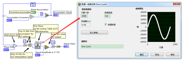 LabVIEW FPGA番外篇：实验67-基于LabVIEW FPGA的DDS波形发生器原理与实现 - 哔哩哔哩