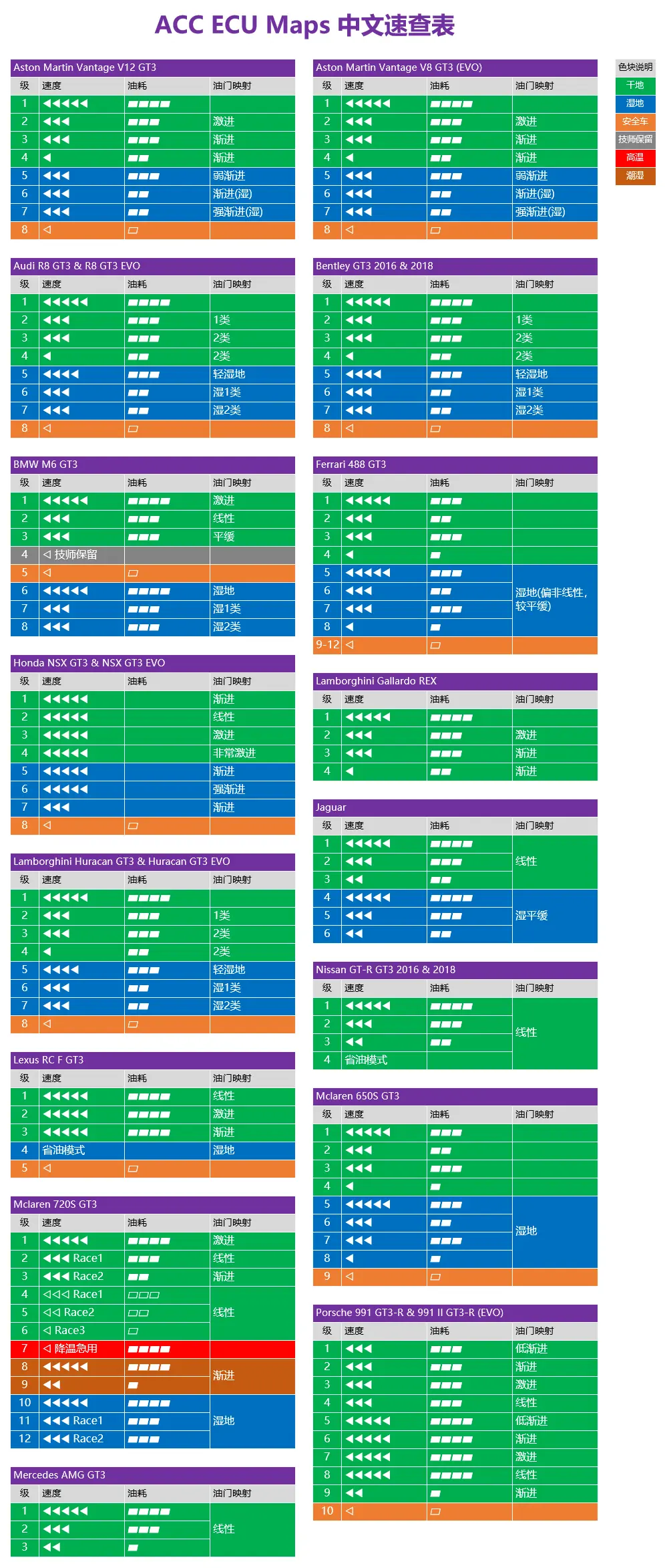 Assetto Corsa Competizione | ECU Maps 中文速查表 + 车型方向盘度数 - 哔哩哔哩