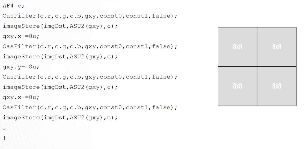AMD FidelityFX CAS - 哔哩哔哩
