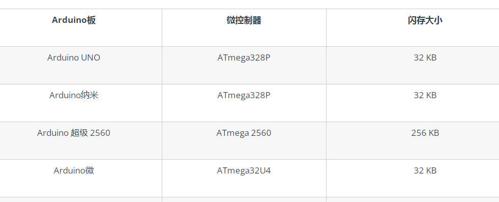 Arduino 上不同类型的内存 | SRAM、EEPROM、闪存详细说明参考 - 哔哩哔哩