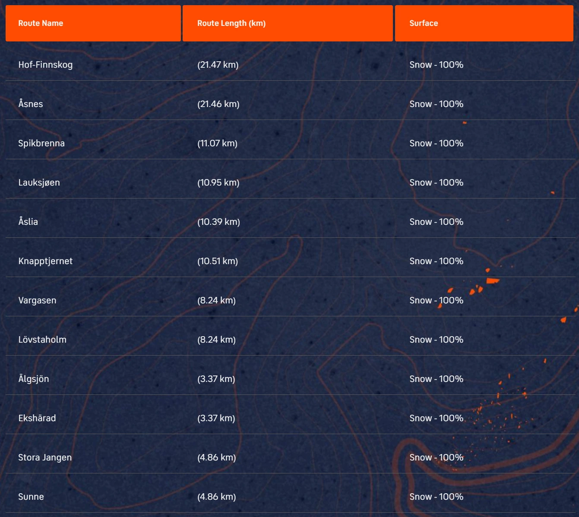 《EA SPORTS WRC》全部赛道公布 - 哔哩哔哩