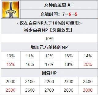FGO充能拐及蓝拐参考合集整理（P2） - 哔哩哔哩