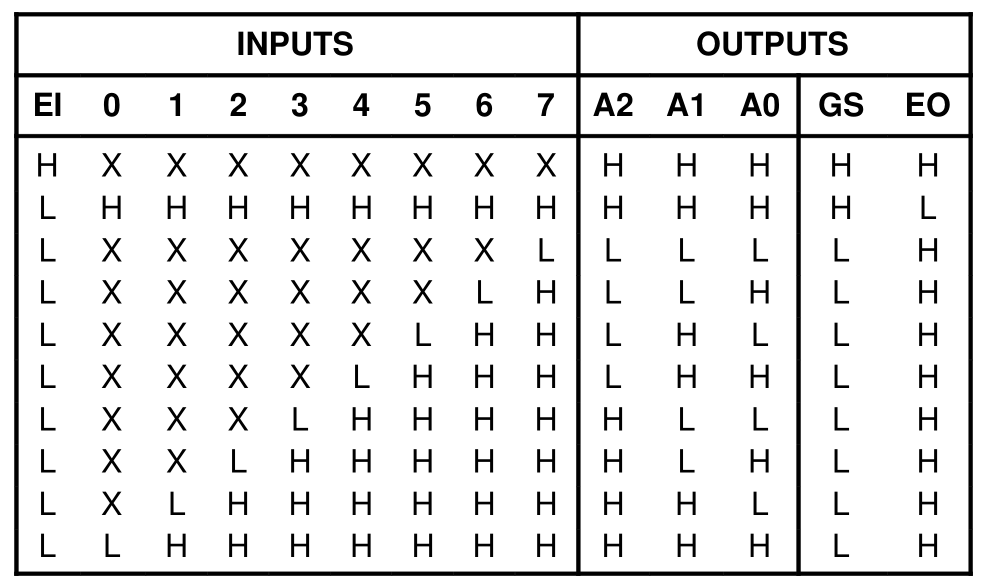 74ls148逻辑功能示意图-千图网