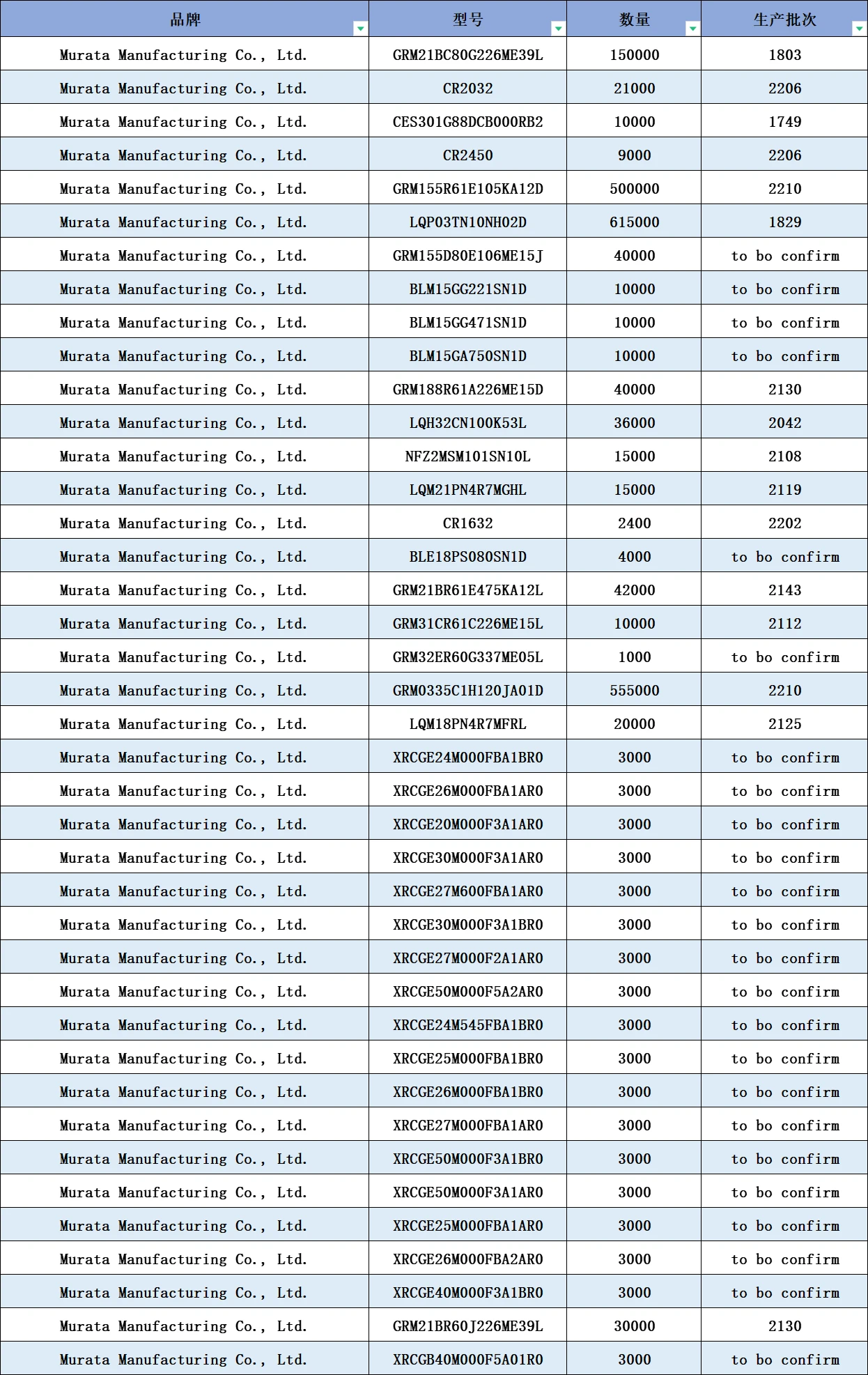 AMEYA360汇总：Murata村田料号型号速览 - 哔哩哔哩