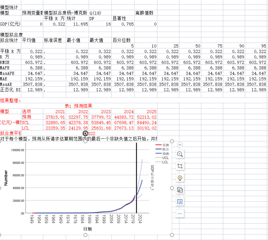 spss操作步骤讲解系列--ARIMA模型 - 哔哩哔哩