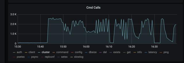 TimeUnit引发的血案：RedisTemplate踩坑实践 - 哔哩哔哩