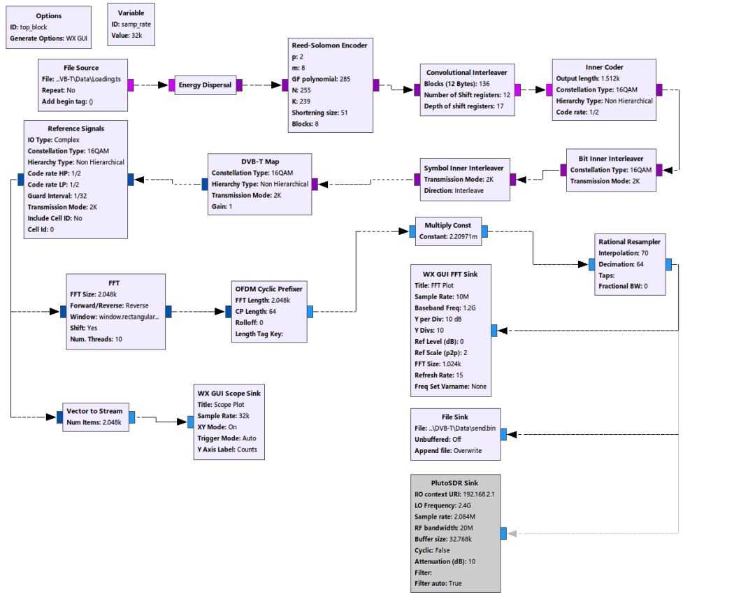 ADI PLUTO实现无线视频传输——Funpack第五期分享之三 - 哔哩哔哩