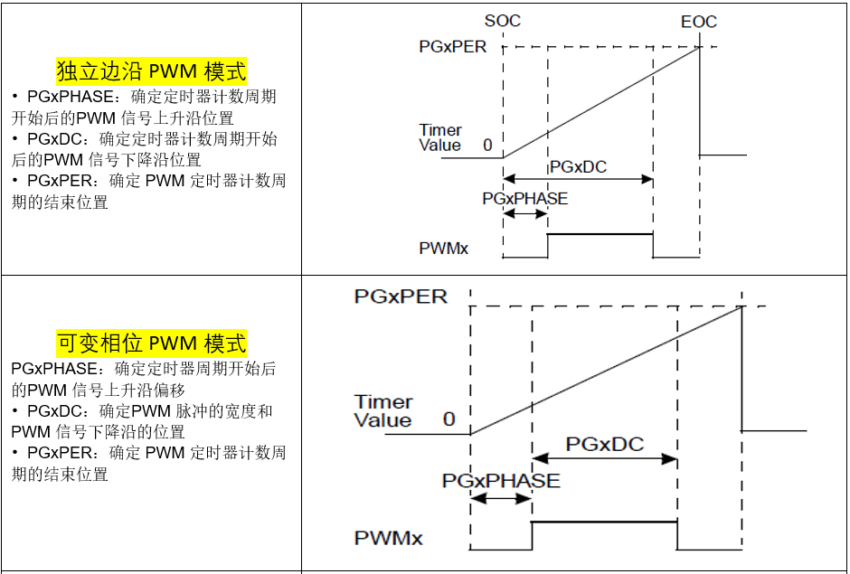数字化实现之（1）-PWM外设简介及MCC配置介绍 - 哔哩哔哩