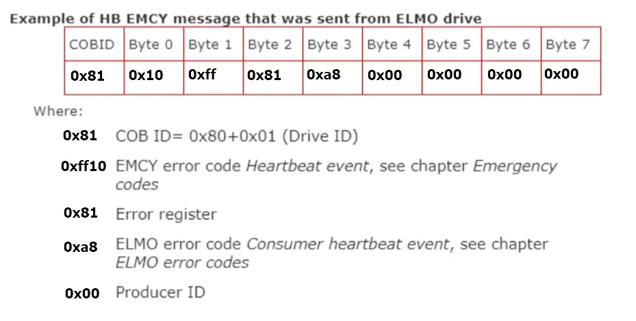 elmo驱动器实验 11错误(emcy错误) - 哔哩哔哩