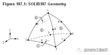 实体单元的积分点 - 哔哩哔哩