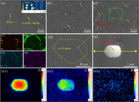 TEM方案设计：从一篇论文讲起！ - 哔哩哔哩