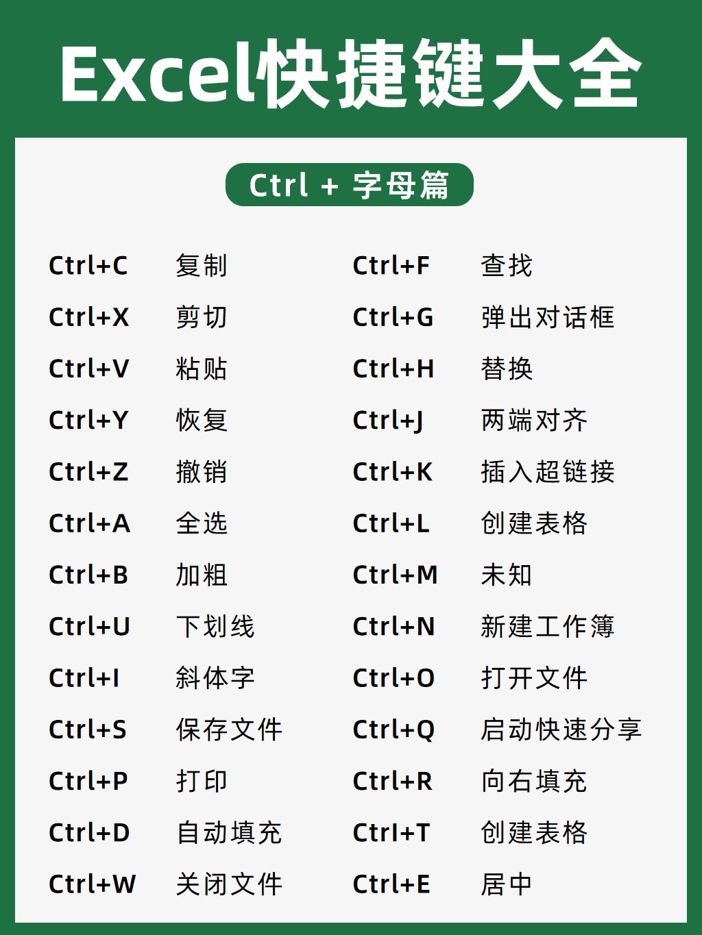 纯干货️excel实用快捷键大全and常用函数 哔哩哔哩